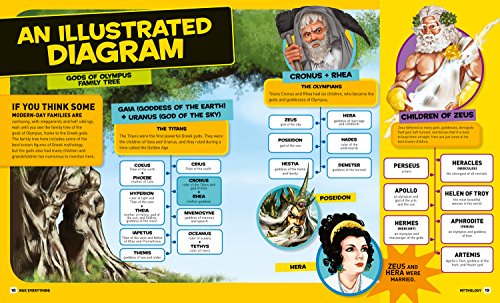 National Geographic Kids Everything Mythology: Begin Your Quest for Facts, Photos, and Fun Fit for Gods and Goddesses