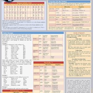 Japanese Verbs QuickStudy Laminated Reference Guide