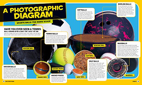 National Geographic Kids Everything Sports: All the Photos, Facts, and Fun to Make You Jump!