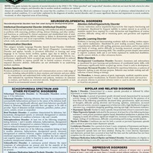 DSM-5-TR Overview: a QuickStudy Laminated Reference Guide