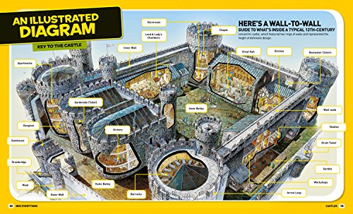 National Geographic Kids Everything Castles: Capture These Facts, Photos, and Fun to Be King of the Castle!