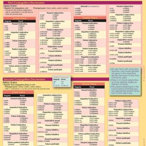 Latin Verbs: Conjugations QuickStudy Laminated Reference Guide (QuickStudy Academic) (English and Latin Edition)