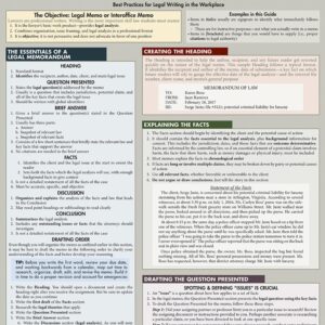 Legal Writing QuickStudy Laminated Reference Guide