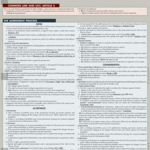 Contracts QuickStudy Laminated Reference Guide