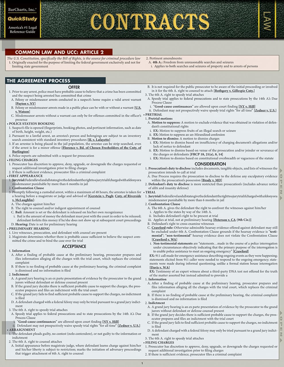 Contracts QuickStudy Laminated Reference Guide