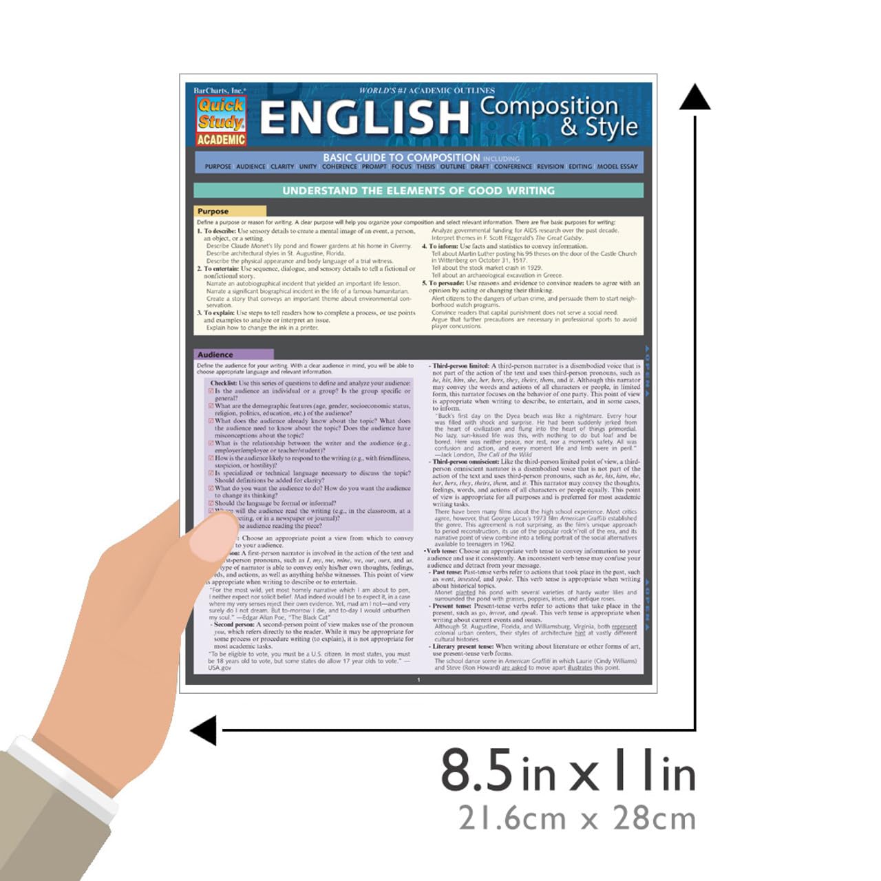 English Composition & Style: a QuickStudy Laminated Reference Guide (QuickStudy Academic)