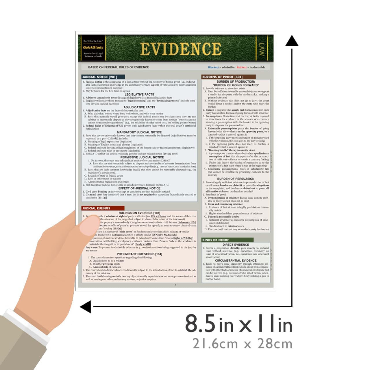 Evidence QuickStudy Laminated Reference Guide (QuickStudy Law)