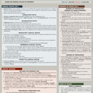 Evidence QuickStudy Laminated Reference Guide (QuickStudy Law)