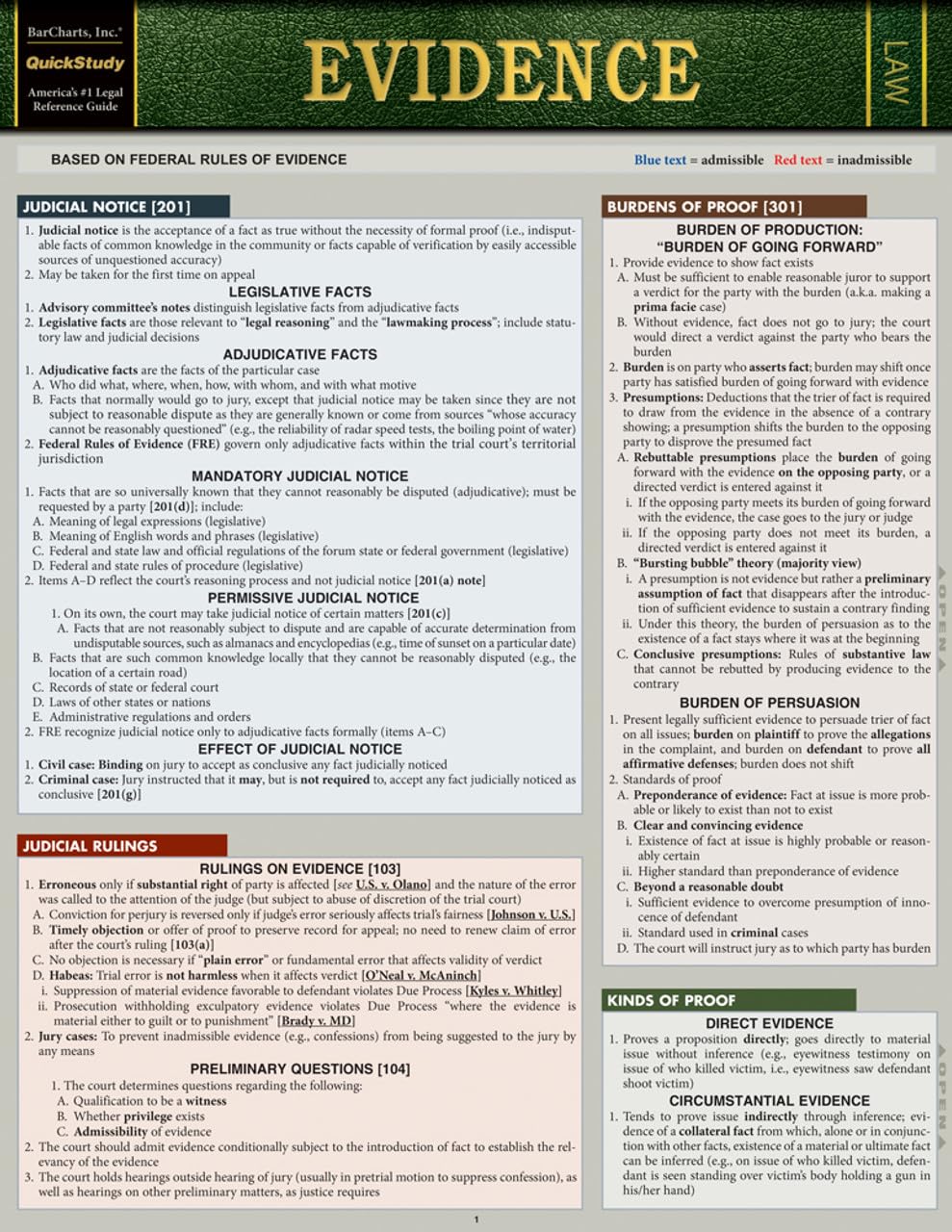 Evidence QuickStudy Laminated Reference Guide (QuickStudy Law)