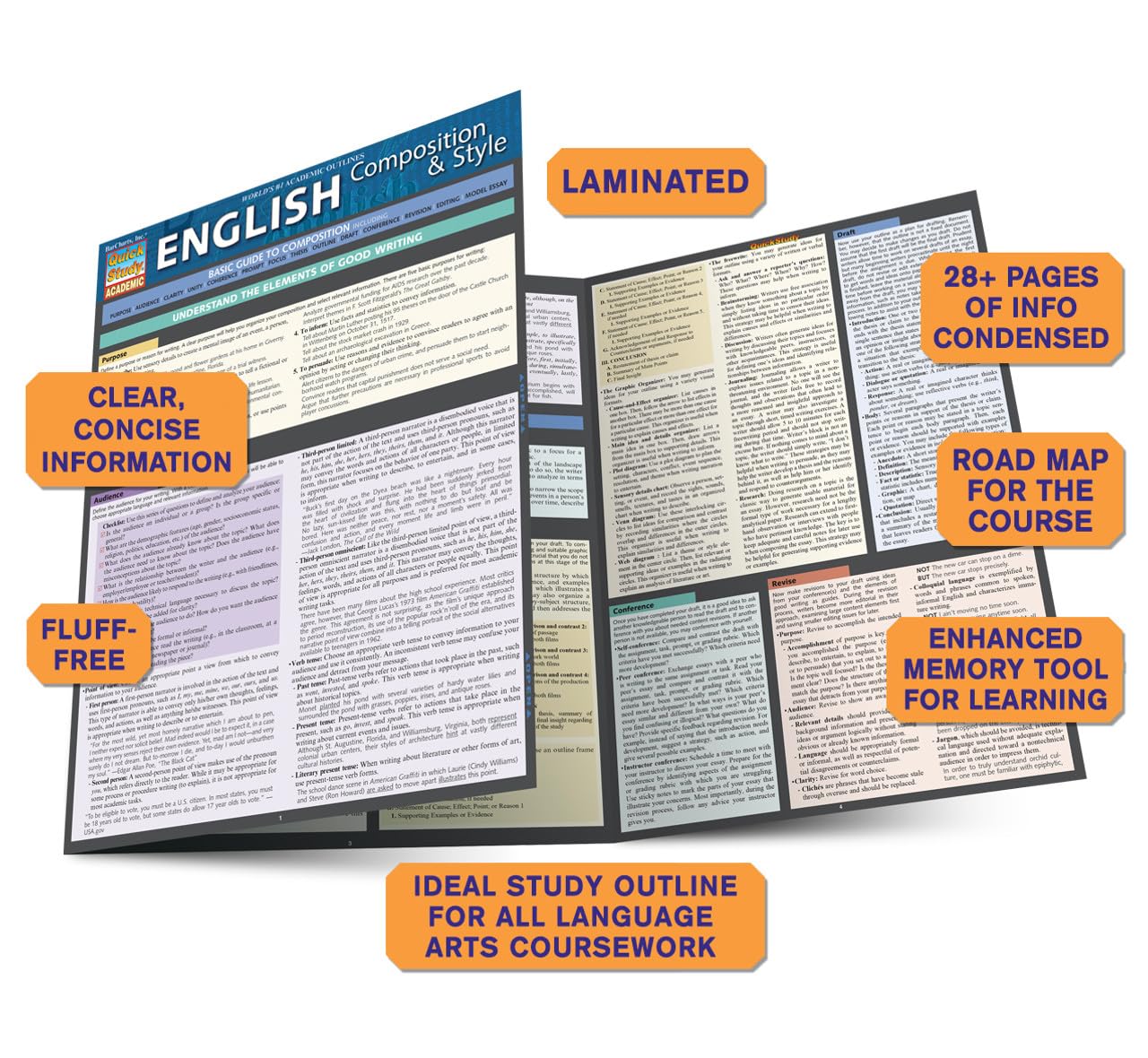 English Composition & Style: a QuickStudy Laminated Reference Guide (QuickStudy Academic)