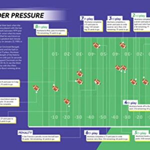 It's a Numbers Game! Football