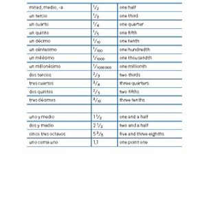 Barron's Spanish-English Pocket Dictionary: 70,000 words, phrases & examples presented in two sections: American style English to Spanish -- Spanish ... Bilingual Dictionaries) (Spanish Edition)