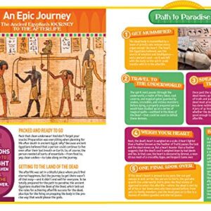 Weird But True! Know-It-All Ancient Egypt