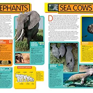 National Geographic Kids Animal Encyclopedia, 2nd Edition: 2,500 Animals with Photos, Maps, and More!