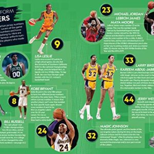 It's a Numbers Game! Basketball: The math behind the perfect bounce pass, the buzzer-beating bank shot, and so much more!