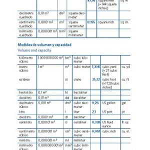 Barron's Spanish-English Pocket Dictionary: 70,000 words, phrases & examples presented in two sections: American style English to Spanish -- Spanish ... Bilingual Dictionaries) (Spanish Edition)