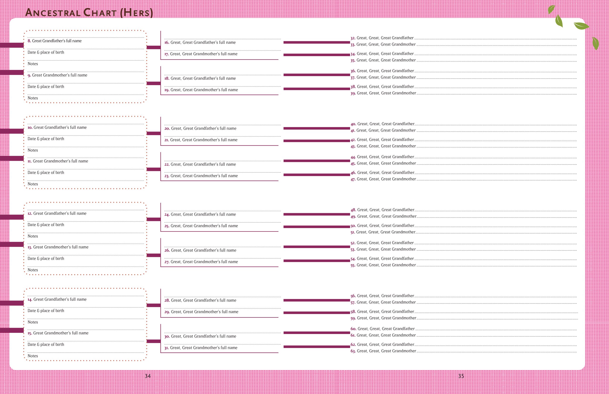 Our Family Tree