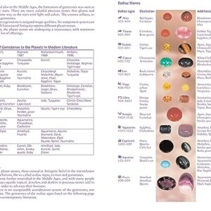 Gemstones of the World: Newly Revised Fifth Edition