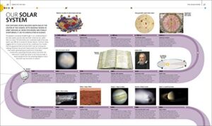 The Planets: The Definitive Visual Guide to Our Solar System