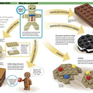 LEGO Awesome Ideas (Lego Ideas)