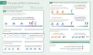 English for Everyone: English Grammar Guide: An ESL Beginner Reference Guide to English Grammar Rules