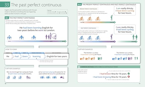 English for Everyone: English Grammar Guide: An ESL Beginner Reference Guide to English Grammar Rules