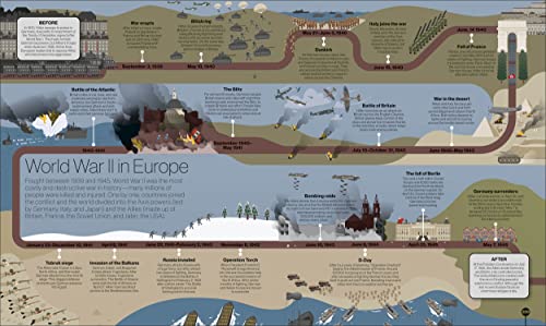 Timelines of Everything (DK Children's Timelines)