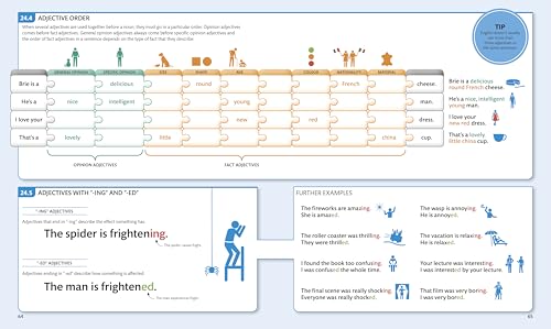 English for Everyone: English Grammar Guide: An ESL Beginner Reference Guide to English Grammar Rules