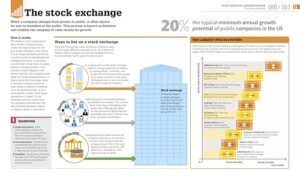 How Money Works: The Facts Visually Explained (DK How Stuff Works)