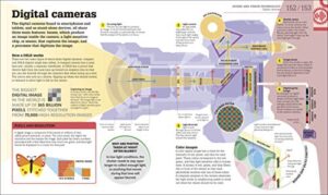 How Technology Works: The Facts Visually Explained (DK How Stuff Works)