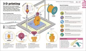 How Technology Works: The Facts Visually Explained (DK How Stuff Works)