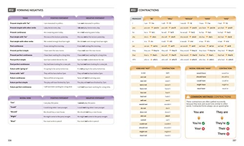 English for Everyone: English Grammar Guide: An ESL Beginner Reference Guide to English Grammar Rules