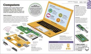 How Technology Works: The Facts Visually Explained (DK How Stuff Works)