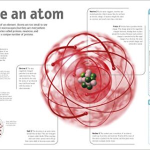 The Elements Book: A Visual Encyclopedia of the Periodic Table (DK Our World in Pictures)