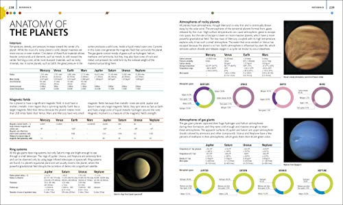 The Planets: The Definitive Visual Guide to Our Solar System