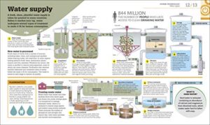 How Technology Works: The Facts Visually Explained (DK How Stuff Works)