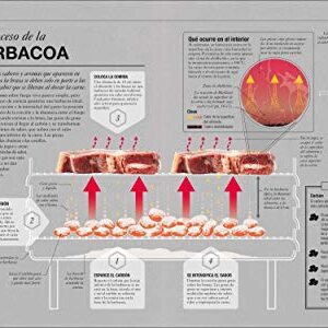 Cocinología (The Science of Cooking): La ciencia de cocinar (Spanish Edition)