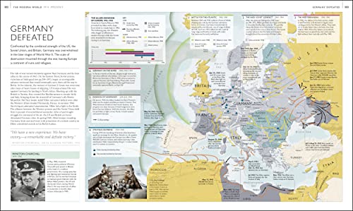 History of the World Map by Map (DK History Map by Map)