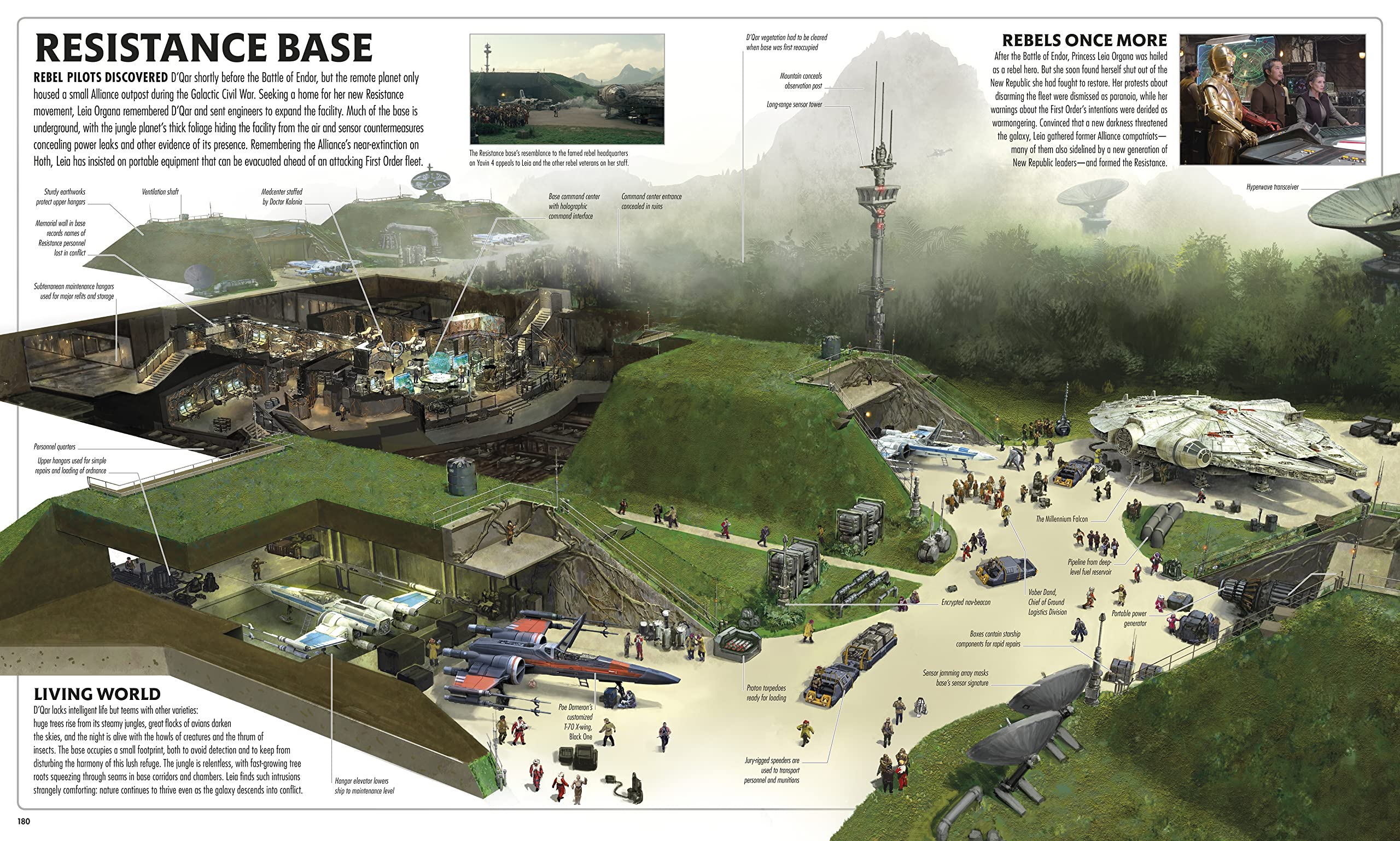 Star Wars: Complete Locations