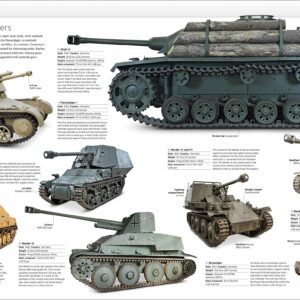 Tank: The Definitive Visual History of Armored Vehicles (DK Definitive Transport Guides)