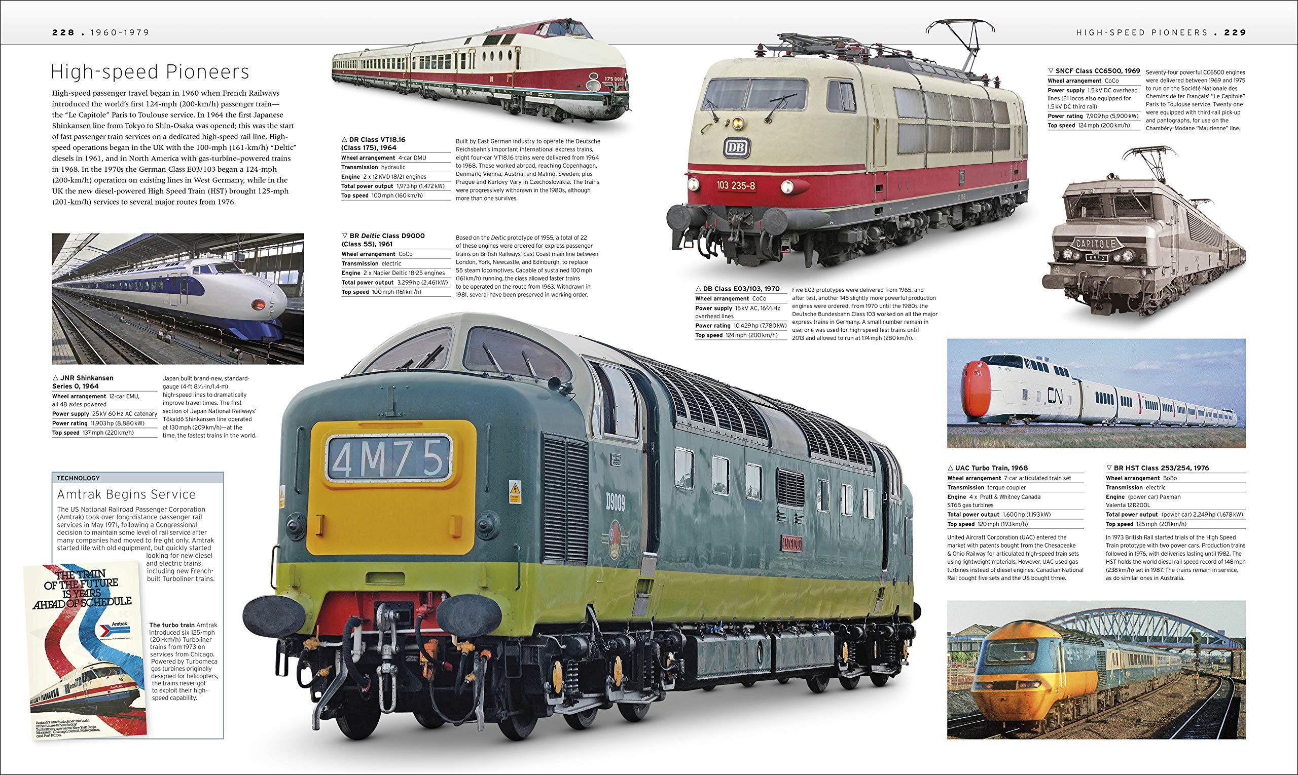 Train: The Definitive Visual History