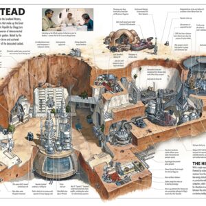 Star Wars: Complete Locations