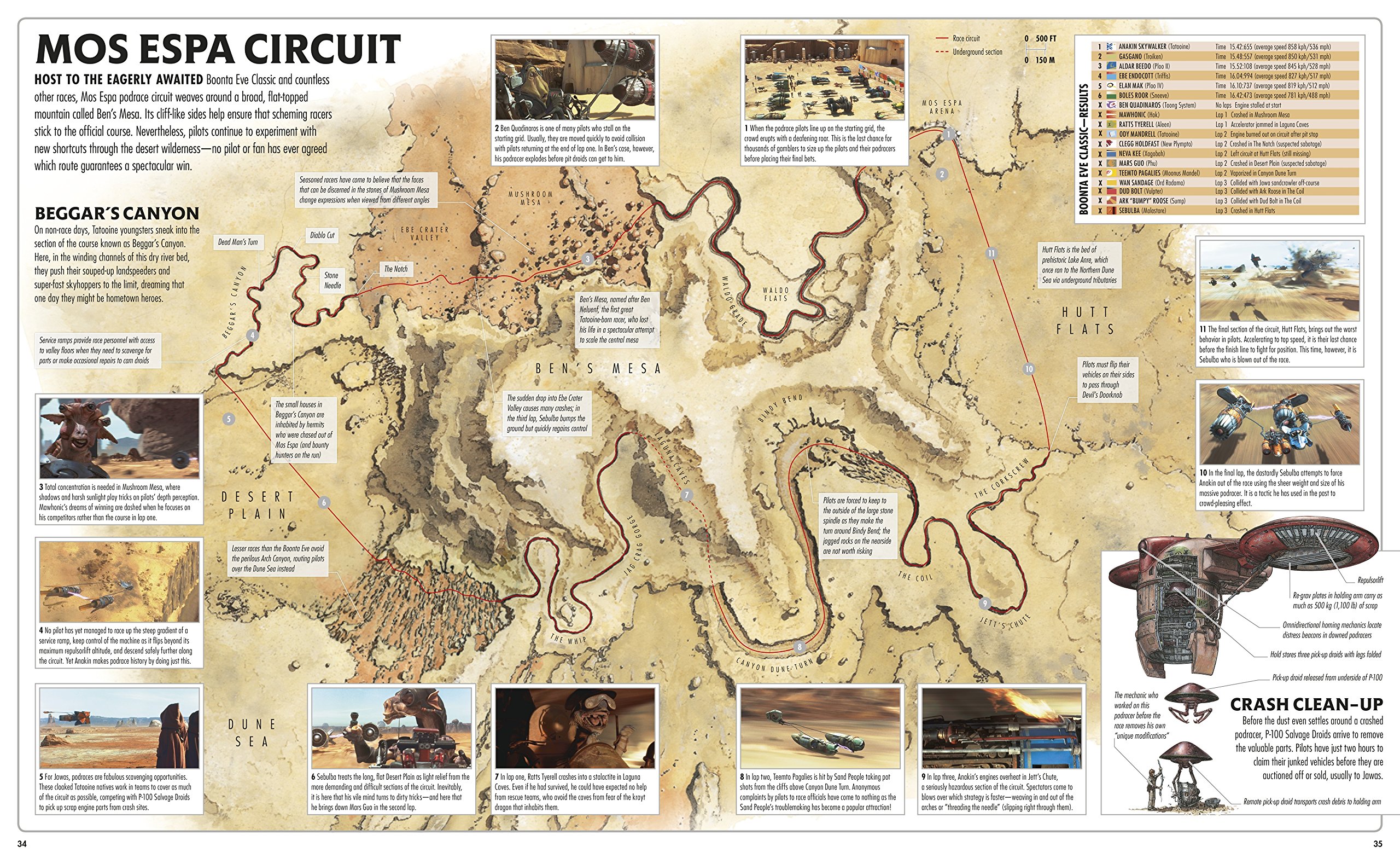 Star Wars: Complete Locations