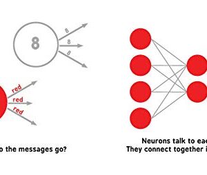 Neural Networks for Babies: Teach Babies and Toddlers about Artificial Intelligence and the Brain from the #1 Science Author for Kids (Science Gifts for Little Ones) (Baby University)