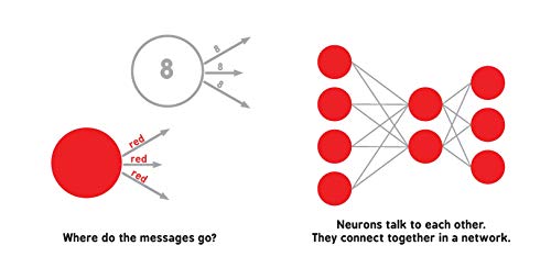 Neural Networks for Babies: Teach Babies and Toddlers about Artificial Intelligence and the Brain from the #1 Science Author for Kids (Science Gifts for Little Ones) (Baby University)