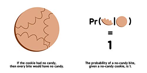 Bayesian Probability for Babies: A STEM and Math Gift for Toddlers, Babies, and Math Lovers from the #1 Science Author for Kids (Baby University)