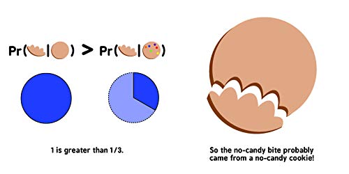 Bayesian Probability for Babies: A STEM and Math Gift for Toddlers, Babies, and Math Lovers from the #1 Science Author for Kids (Baby University)