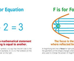 ABCs of Mathematics: Learn About Addition, Equations, and More in this Perfect Primer for Preschool Math (Baby Board Books, Science Gifts for Kids) (Baby University)