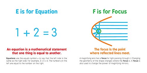 ABCs of Mathematics: Learn About Addition, Equations, and More in this Perfect Primer for Preschool Math (Baby Board Books, Science Gifts for Kids) (Baby University)