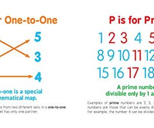 ABCs of Mathematics: Learn About Addition, Equations, and More in this Perfect Primer for Preschool Math (Baby Board Books, Science Gifts for Kids) (Baby University)